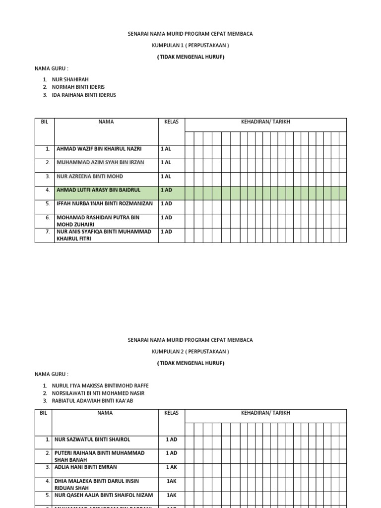 Senarai Nama Murid Kumpulan Program Cepat Membaca 2022 | PDF