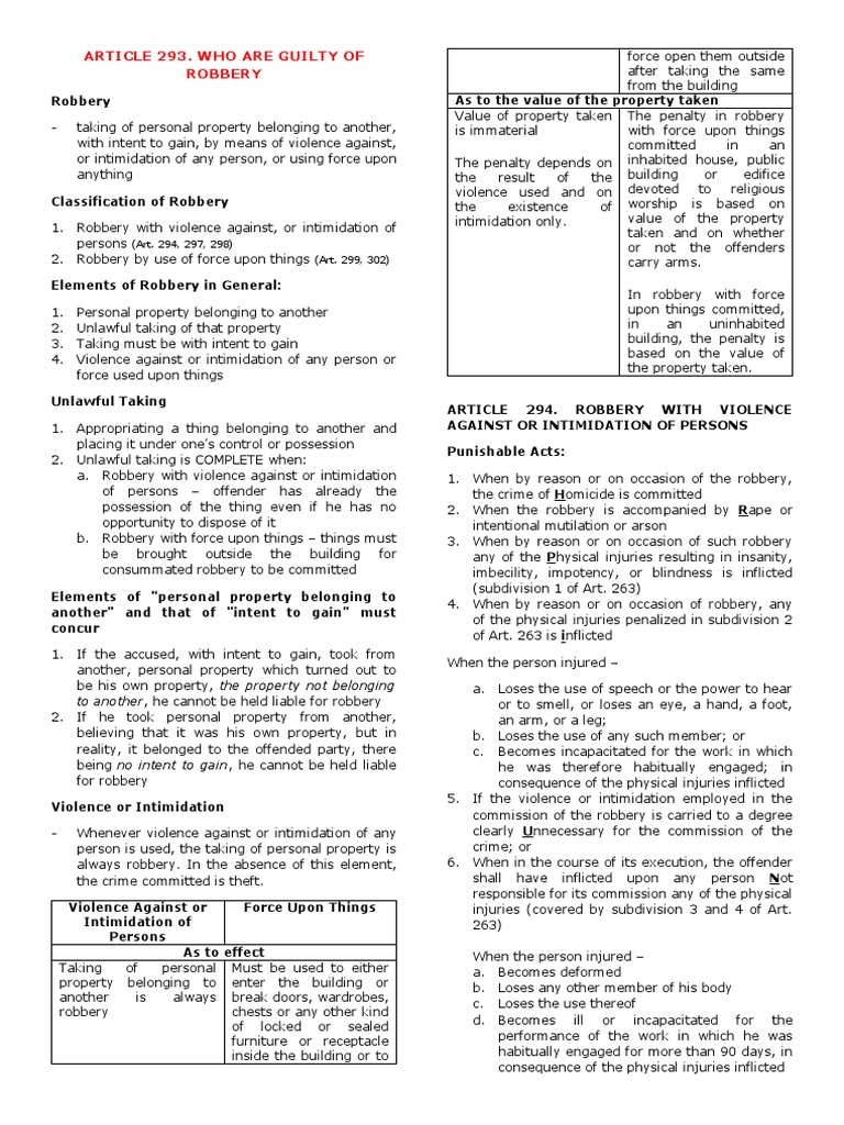 Crim - Robbery, Theft, Estafa, Malicious Mischief | PDF | Robbery | Crimes