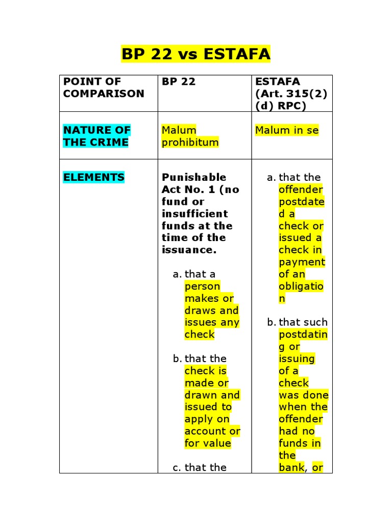 BP 22 VS ESTAFA Copy 1 | Download Free PDF | Cheque | Crimes