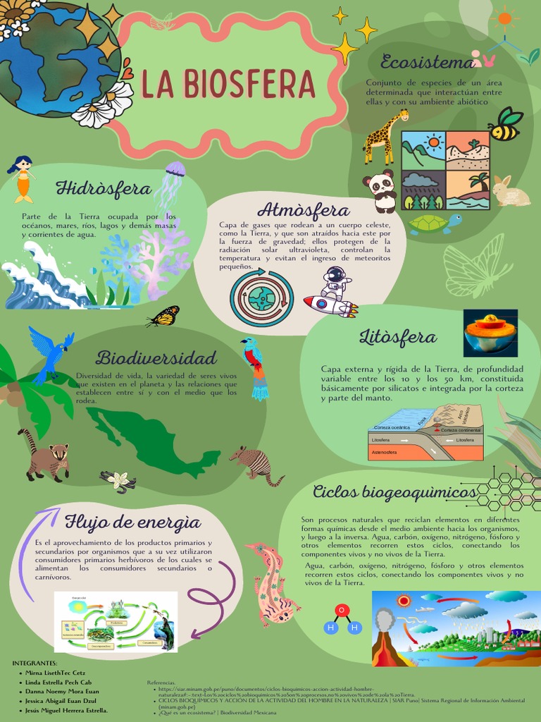 La Biosfera | PDF | Entorno natural | Tierra