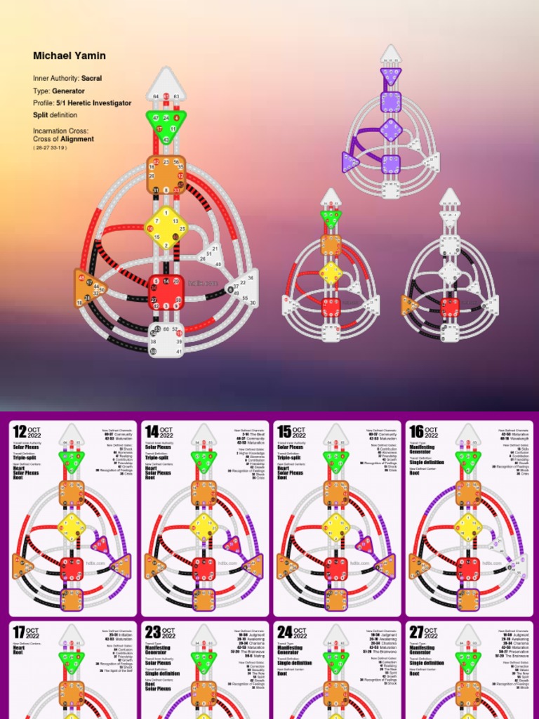 HD TransitCalendar 60days Michael Yamin | PDF