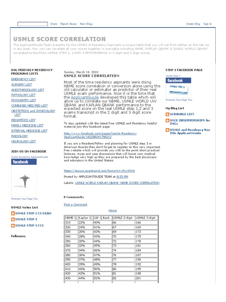 Usmle Score Correlation | PDF | United States Medical Licensing ...