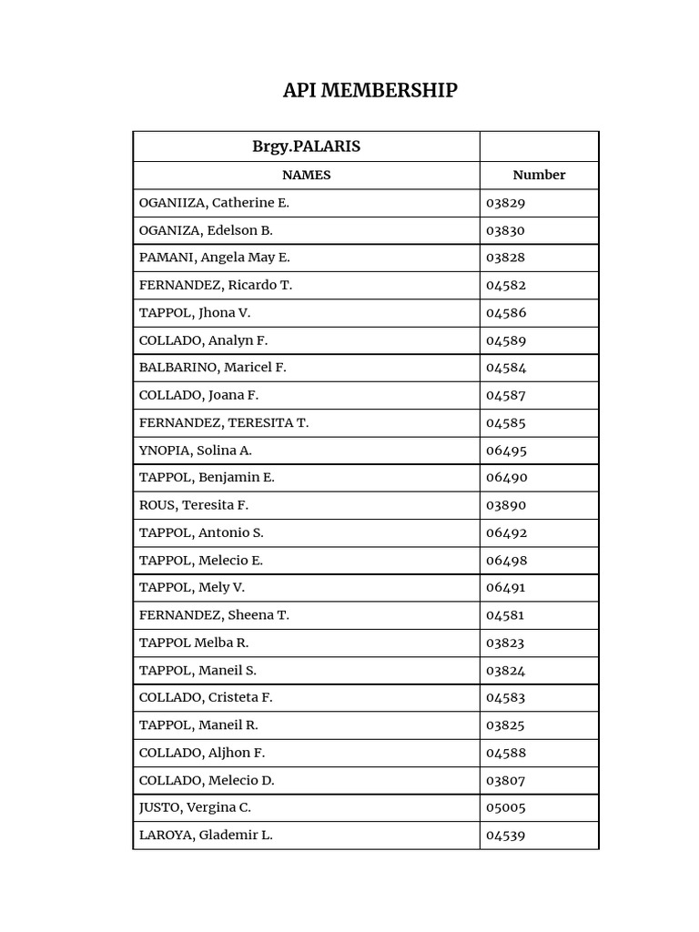 Api Membership: Brgy - PALARIS | PDF