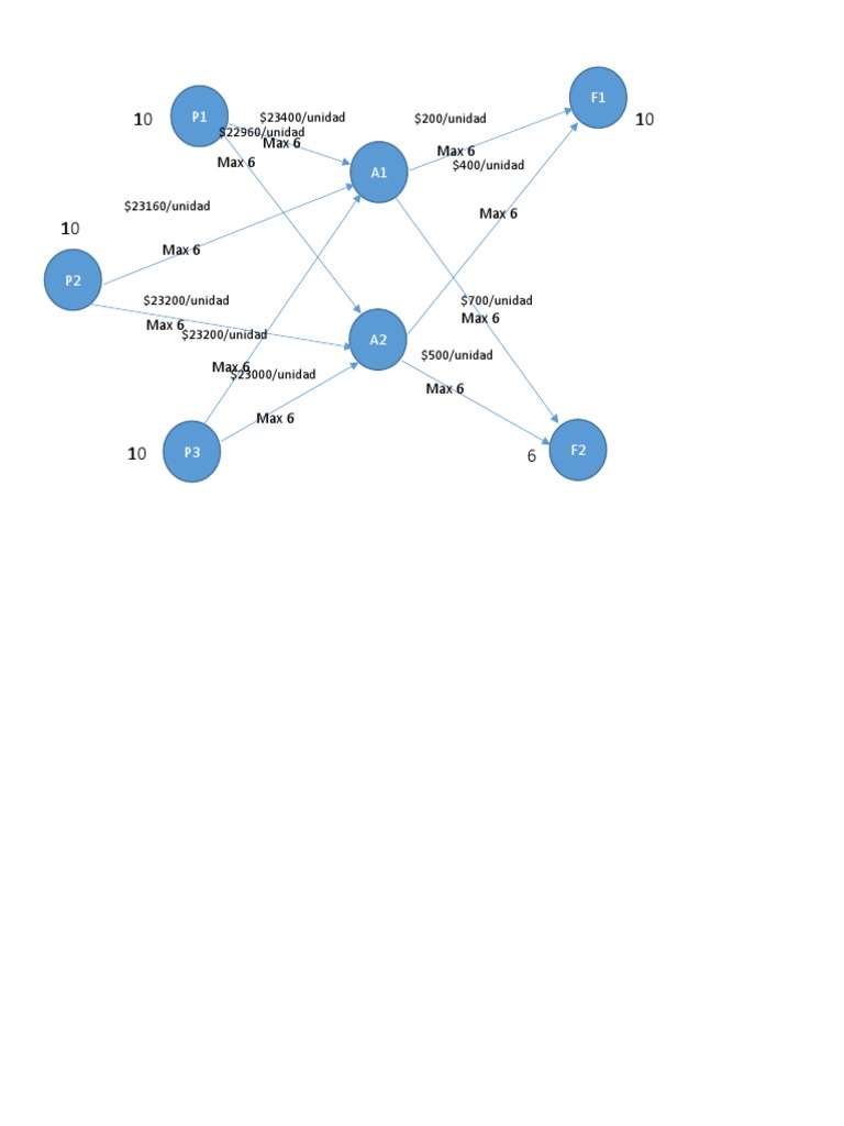 Tarea 1 Redes Ej 2a, 1, 2b | PDF