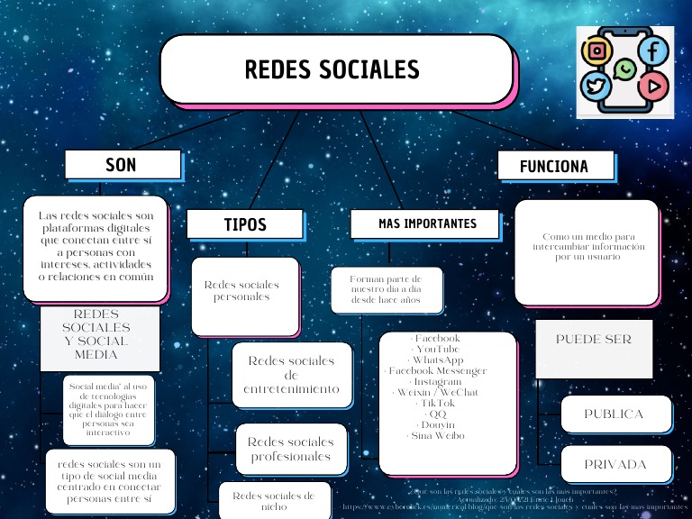 Blue Simple Process Flow Chart Graph | PDF
