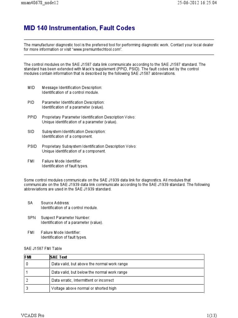 Codigos MID 140 | Download Free PDF | Electrical Resistance And Conductance | Electronics
