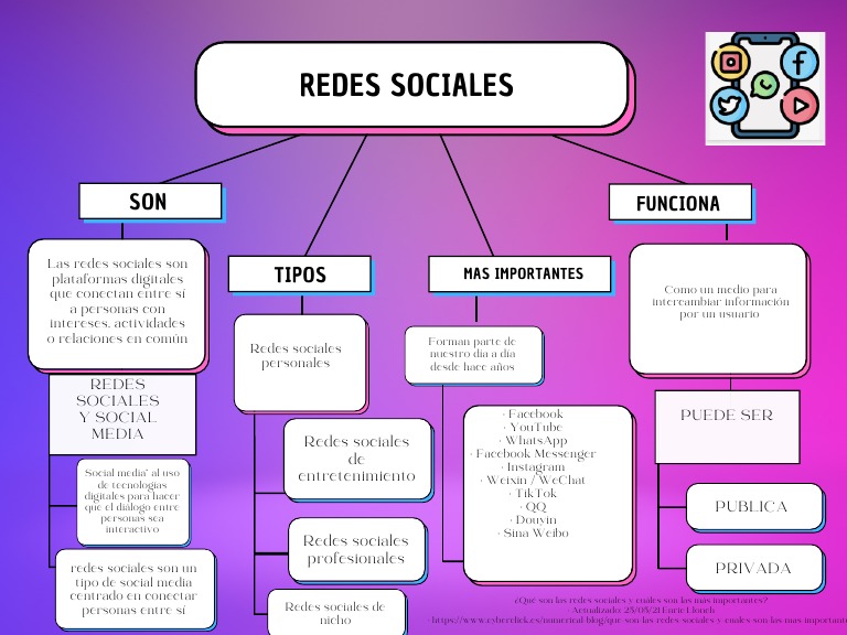 Blue Simple Process Flow Chart Graph | PDF | Facebook | Servicio de ...