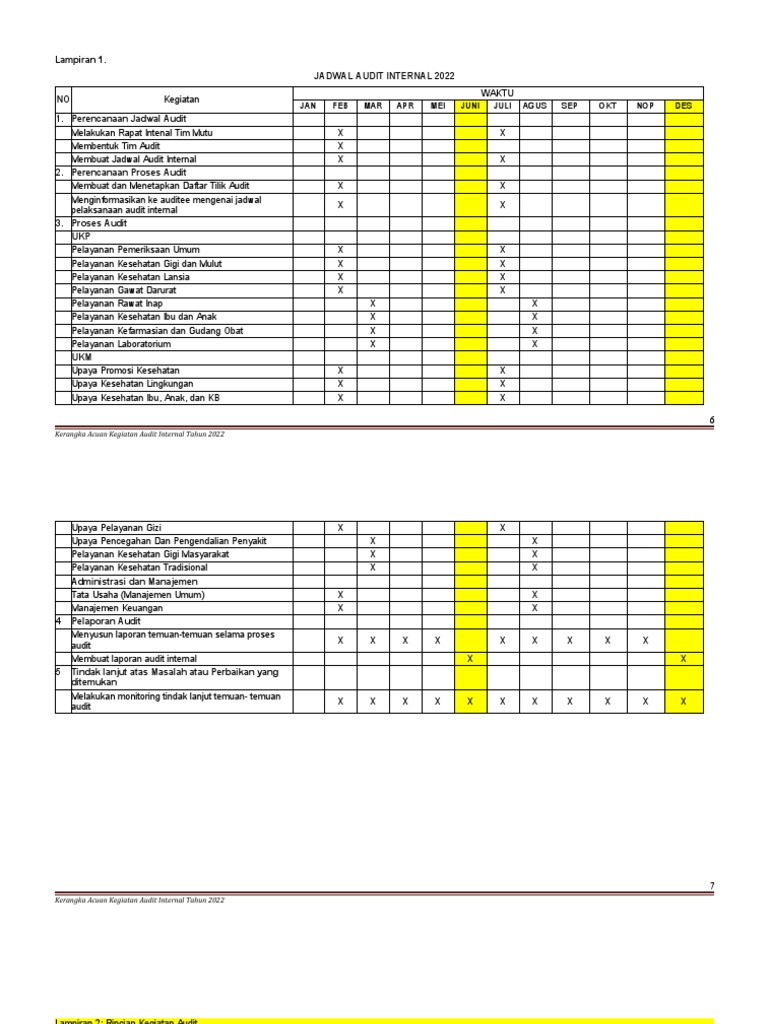 Kak Audit Internal Tahun 2022 (Lampiran 1) | PDF