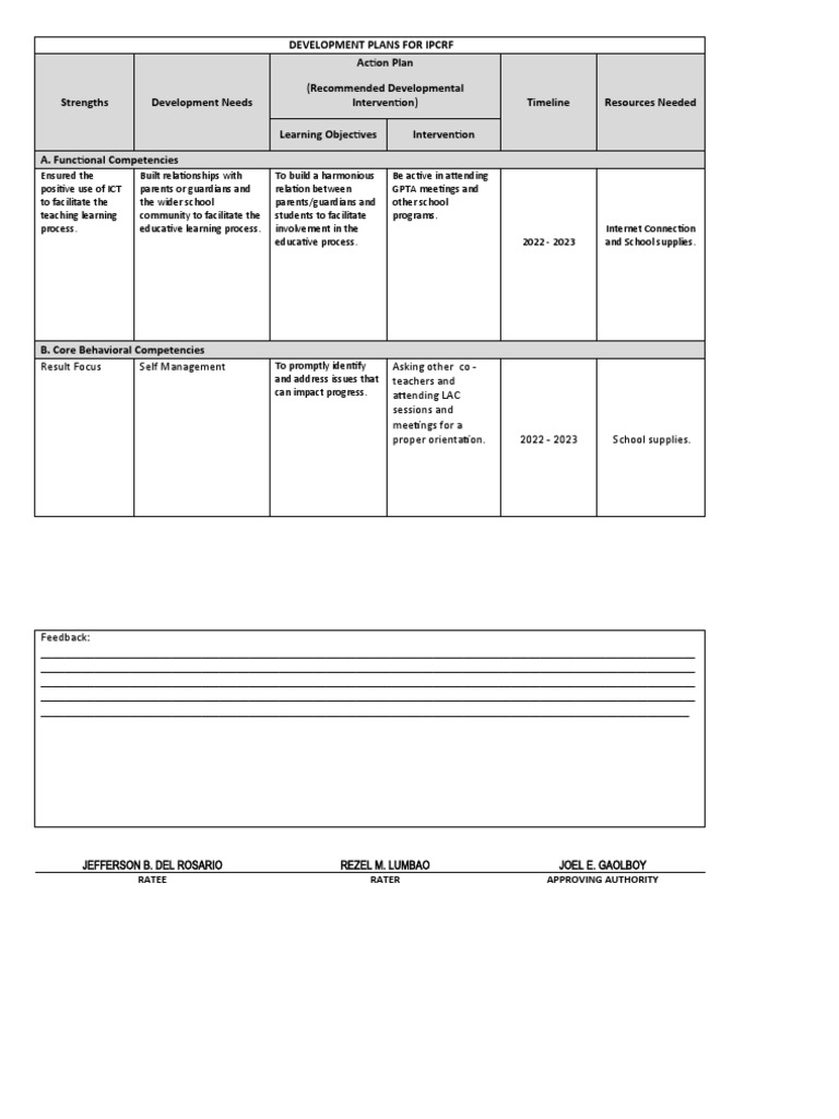 Development Plans For Ipcrf | PDF | Educational Technology | Behavioural Sciences