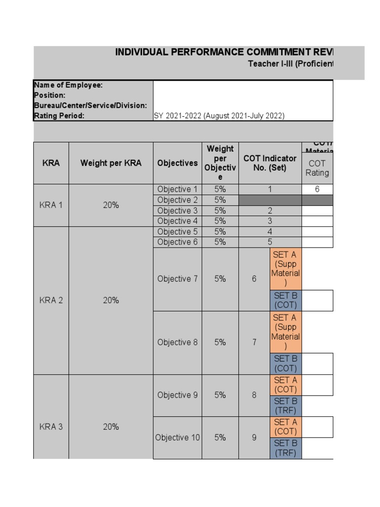 Encoding Sheet For IPCRF | PDF