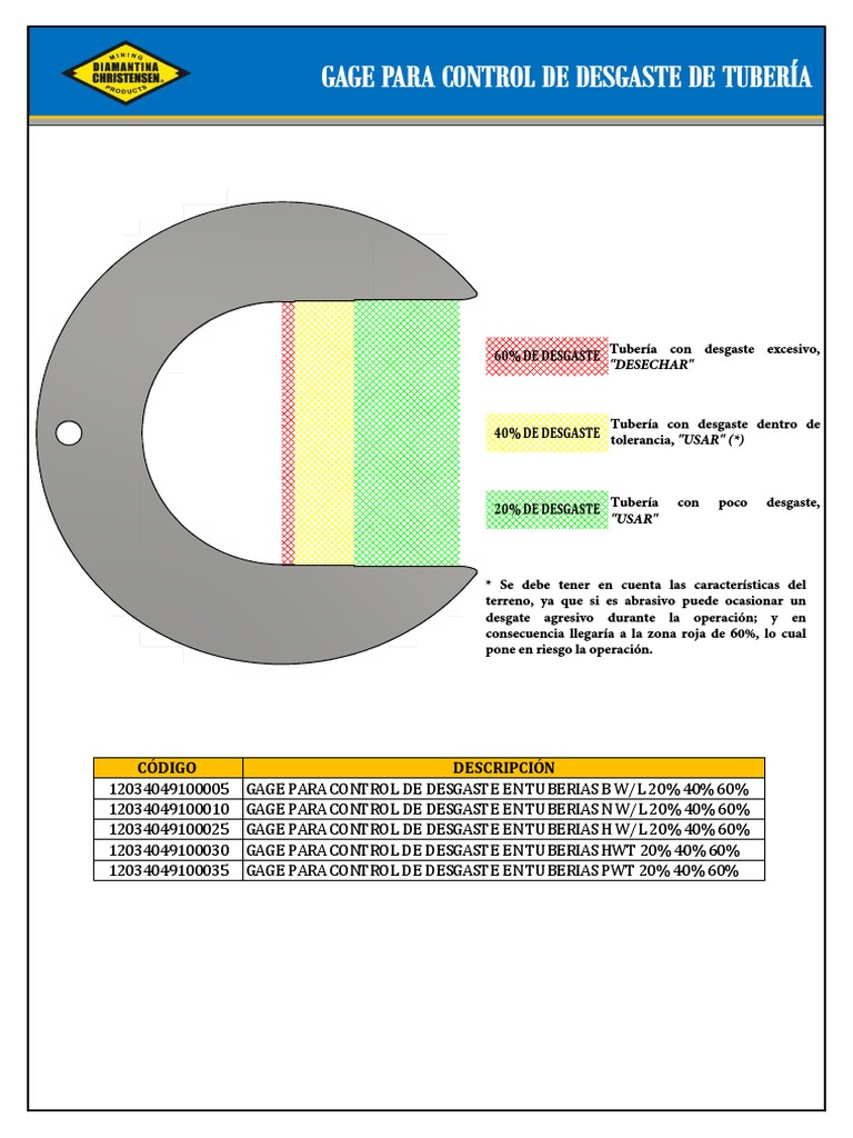 Catalogo de Gage para Control de Tuberías | PDF