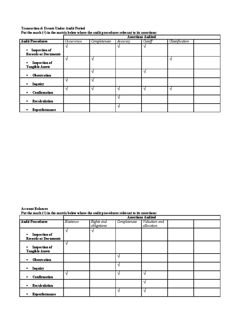 Matrix Audit Evidence vs Assertions | Audit | Inventory