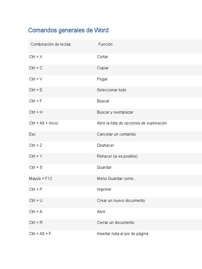Comandos Generales de Word | PDF | Software | Comunicación escrita