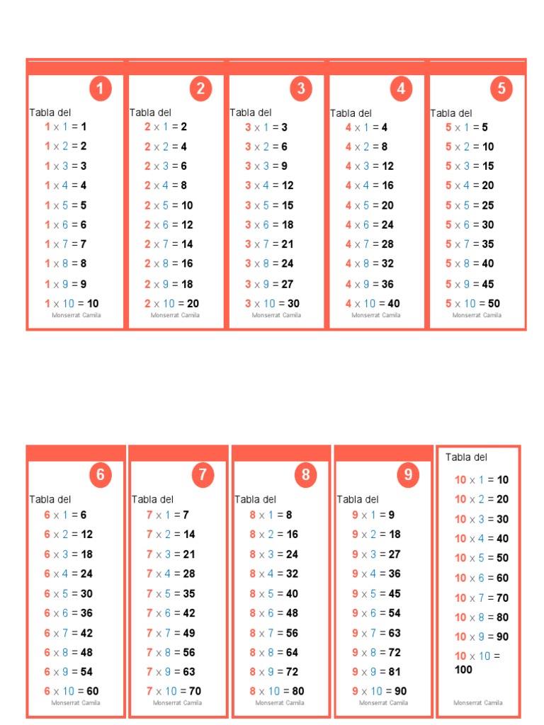 Llavero Tablas Multiplicar | PDF