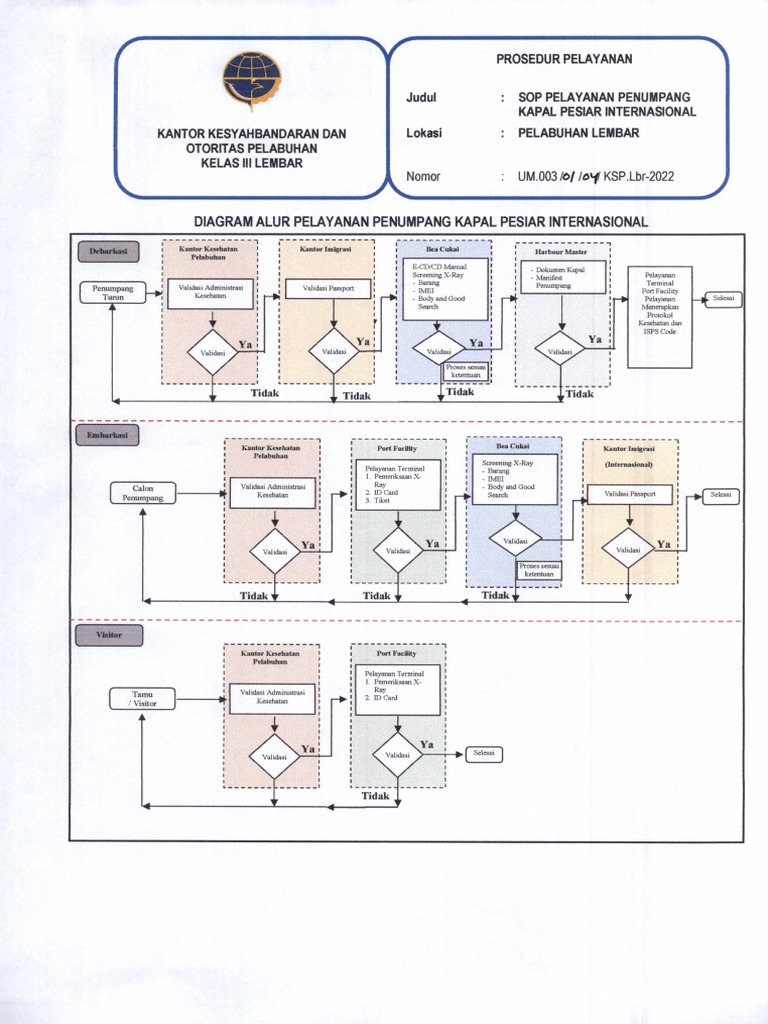 02 SOP Kapal Pesiar Internasional | PDF