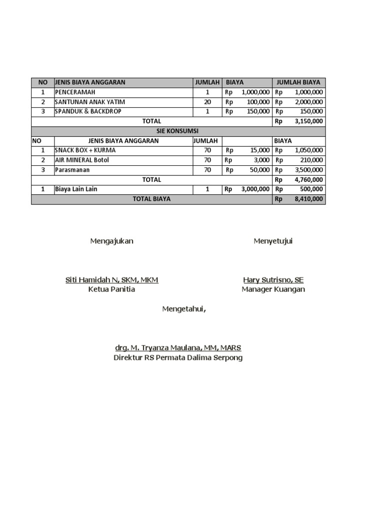 Anggaran BUKBER | PDF