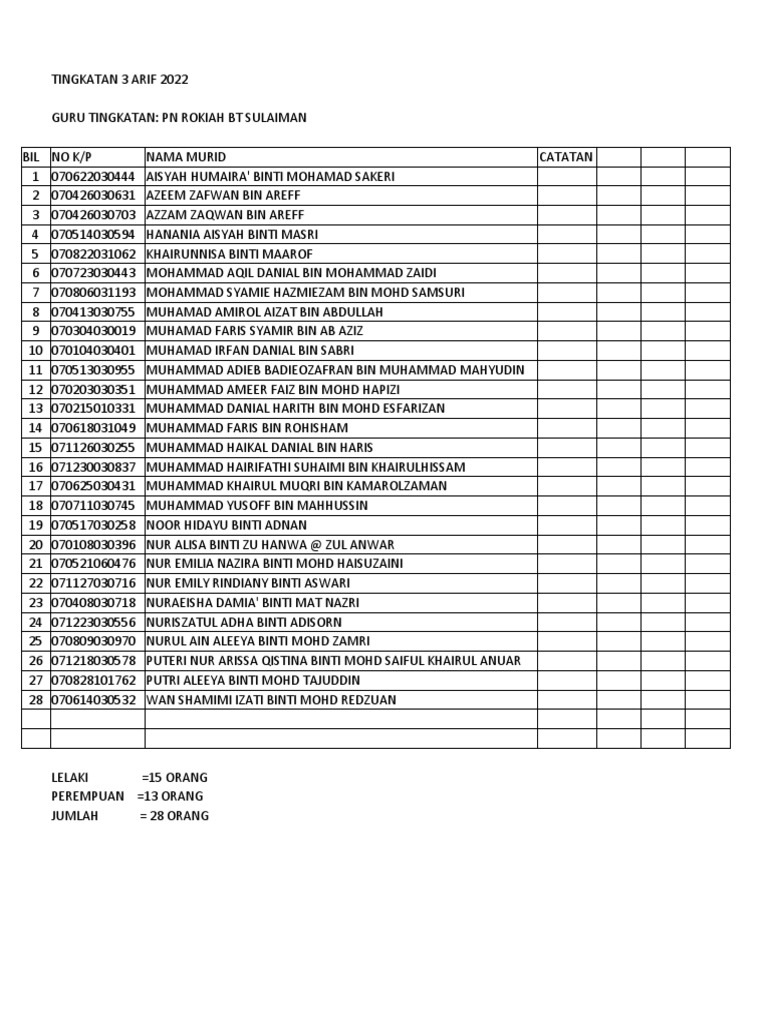 I Am Sharing 'Senarai Nama Ting 3 Terkini' With You | PDF