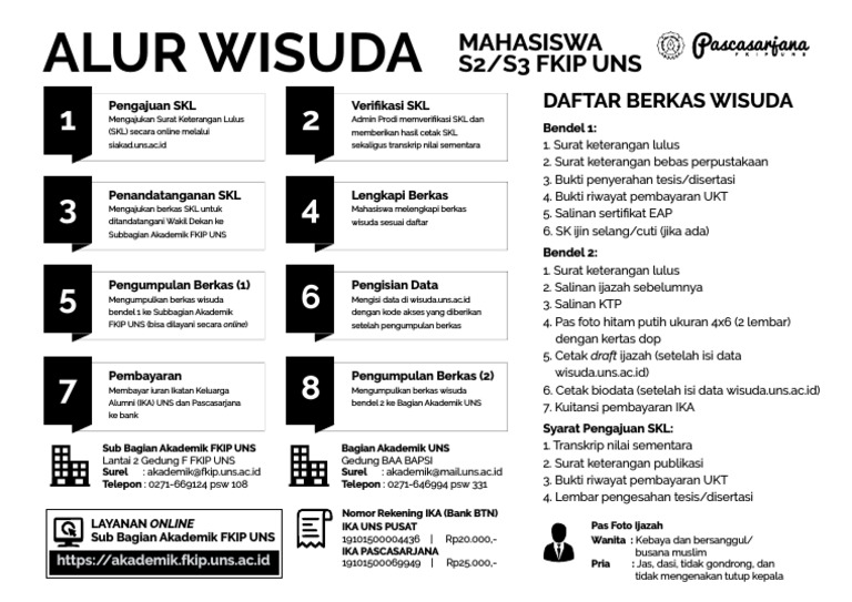 Alur Wisuda S2 S3 FKIP UNS 2021 | PDF