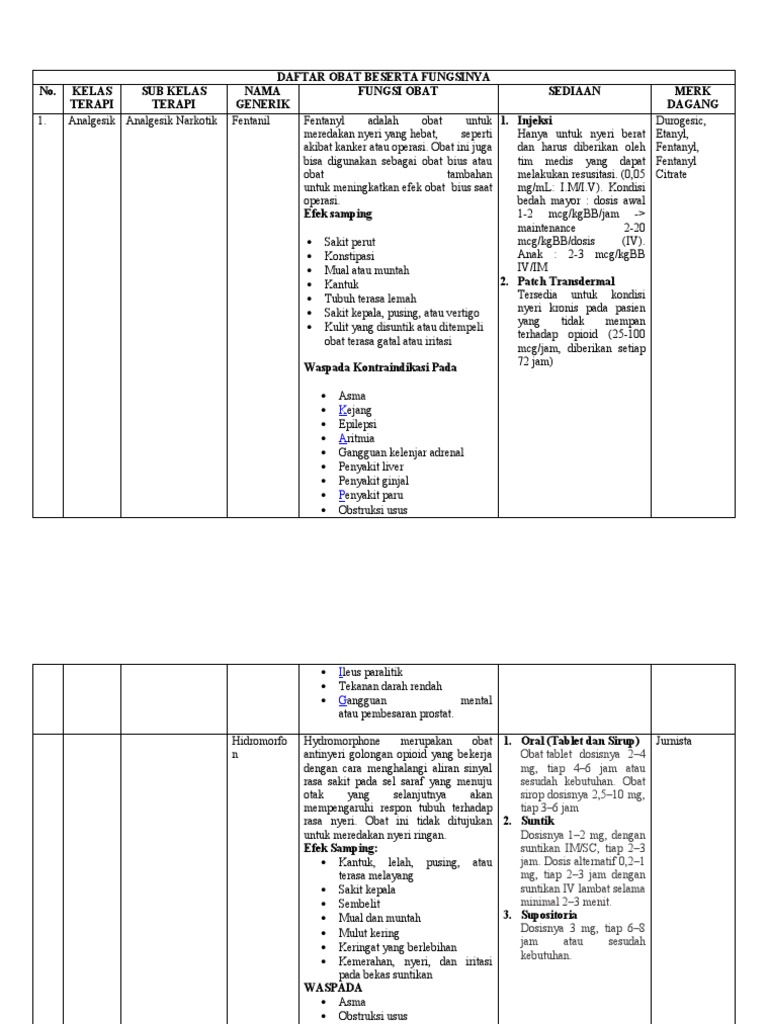 Daftar Obat Beserta Fungsinya | PDF