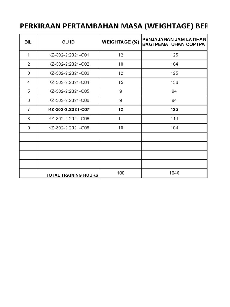 Contoh JSU Tahap 1-3 (No Weightage) | PDF | Systems Engineering ...