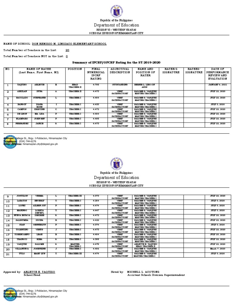 Summary Of Rating Pcrf Opcrf Pdf