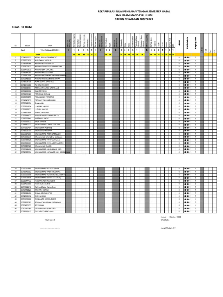 Rekap Nilai PTS Gasal 2022 - 2023 | PDF