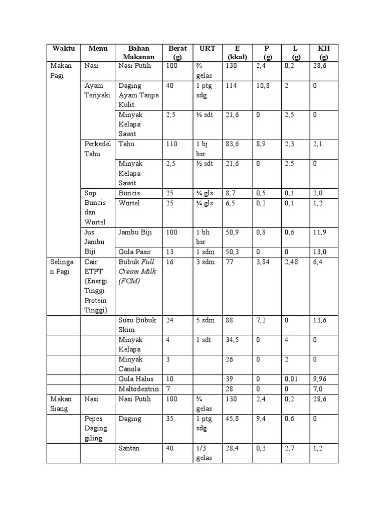 Menu Pasien Hiv Aids New | PDF