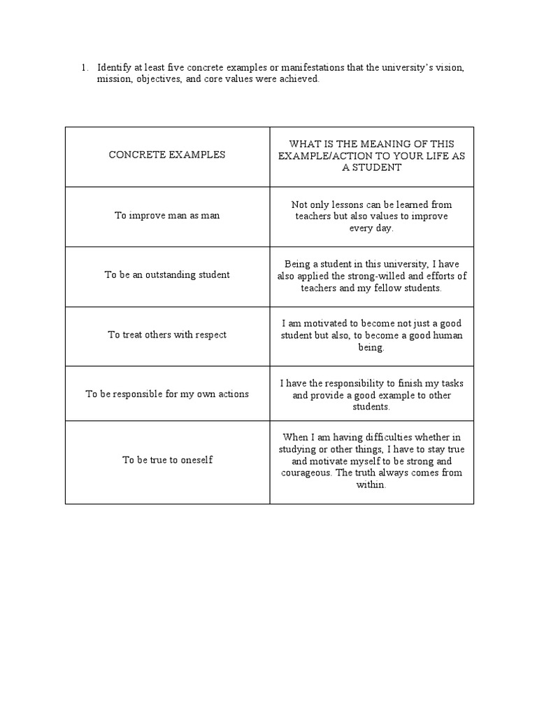 Manifesting University Values as a Student | PDF | Social Institutions ...