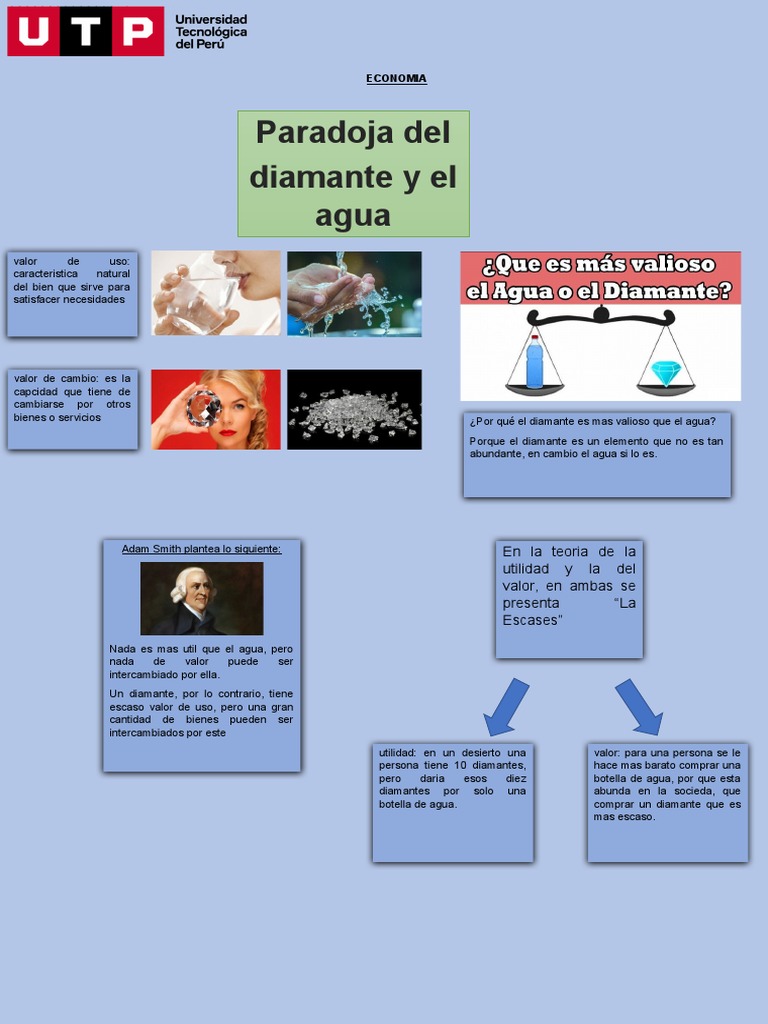 Semana 6 - Tema 1 Tarea - Infografía de La Paradoja Del Diamante y El Agua | PDF