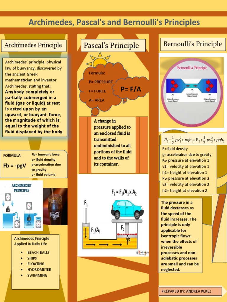 Archimedes, Pascal, and Bernoulli Principles | PDF | Buoyancy ...
