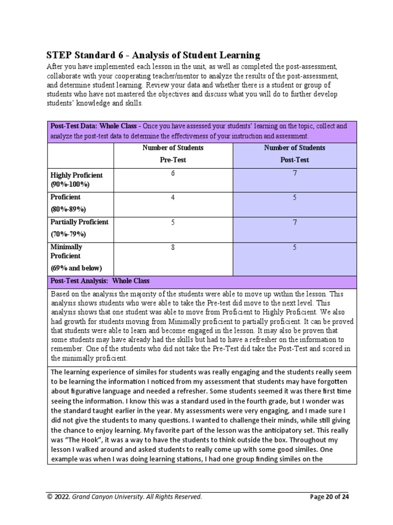 Step Standard 6 - Analysis of Student Learning | PDF