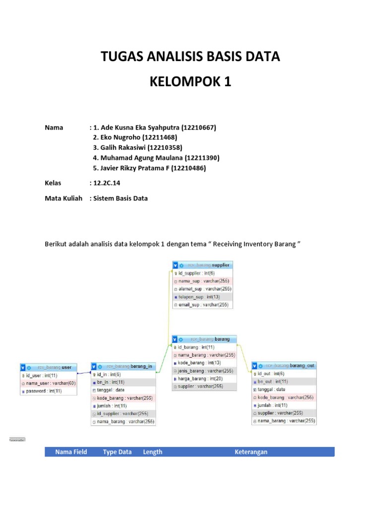 Tugas Analisis Basis Data | PDF