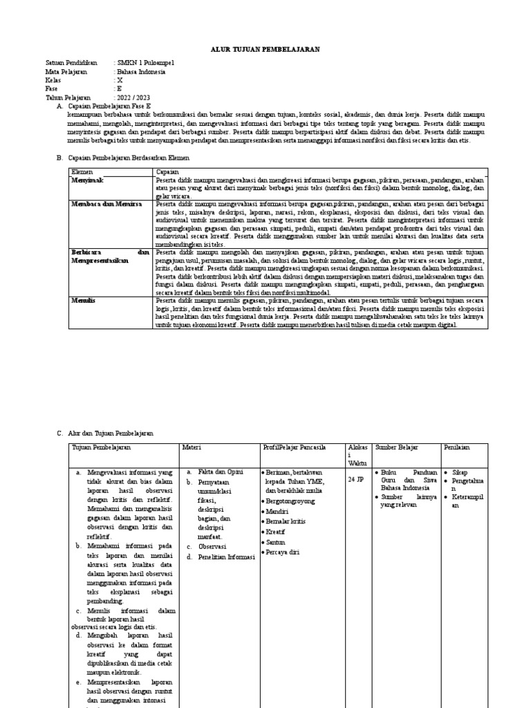 Alur Tujuan Pembelajaran (Silabus) | PDF | Karier & Perkembangan | Seni & Disiplin Bahasa