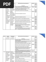 Math Grade 10 Curriculum Guide | PDF | Circle | Equations