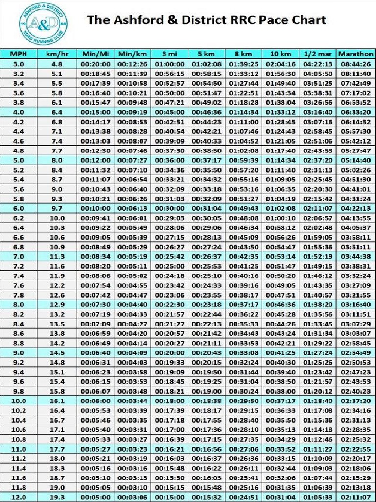 Running Pace Converter | PDF