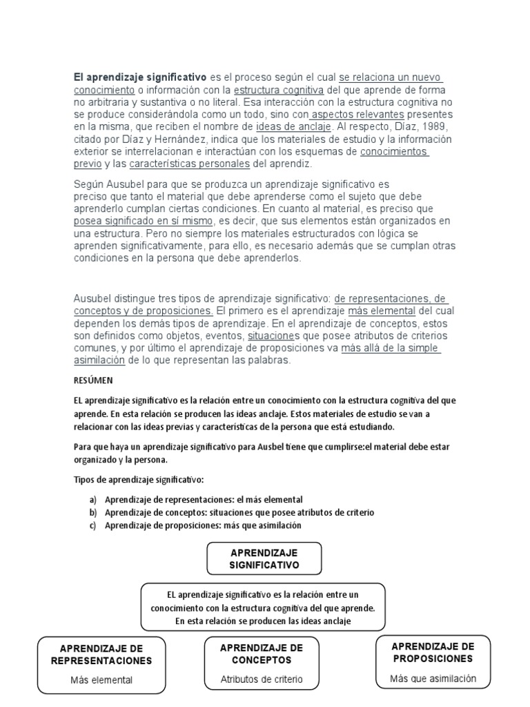 Solución El Aprendizaje Significativo | Descargar gratis PDF | Aprendizaje | Ciencia cognitiva