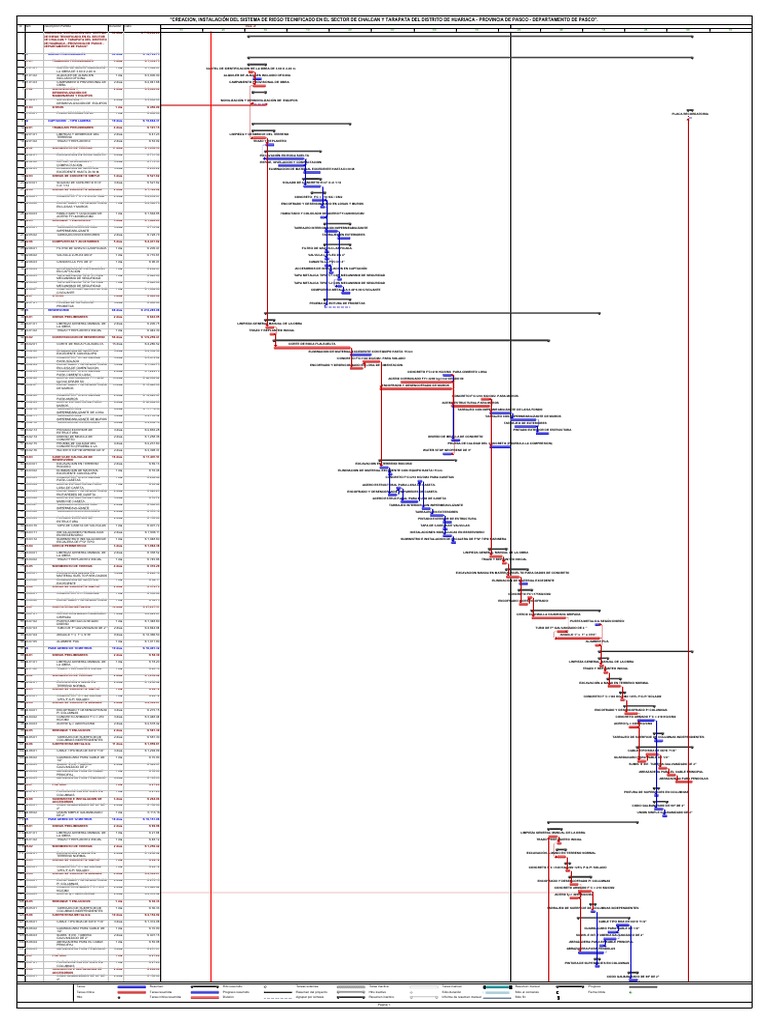 Cronograma Gantt y Pert CPM Sistema Riego Huariaca 22-06-2022 Final | PDF | Hormigón | Arquitectura