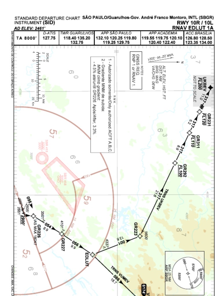 SBGR - Rnav Edlut 1a Rwy 10r 10l - Sid - 20220908 | PDF