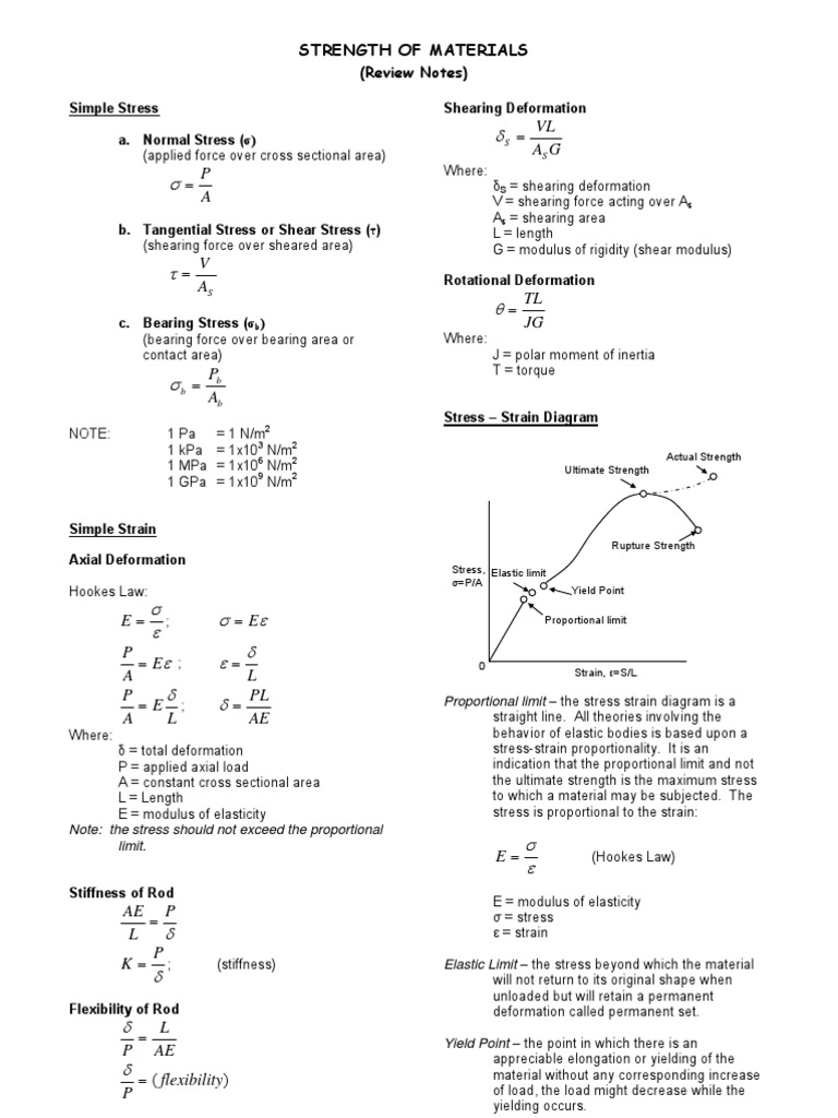 Strength of Materials Review Notes | PDF | Strength Of Materials ...
