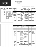 K12 TLE Curriculum Cookery Grade 7 - 10 | PDF | Personal Protective ...