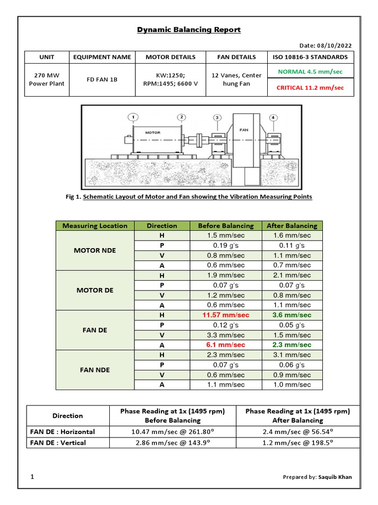 Fan Balancing Report for Power Plant | PDF