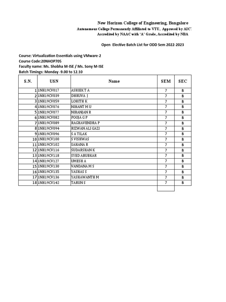 20NHOP705 - VM-2 Batch List | PDF | Educational Stages | Academia