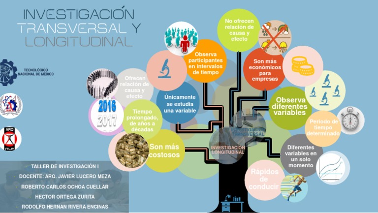 Investigación Longitudinal vs Transversal | PDF