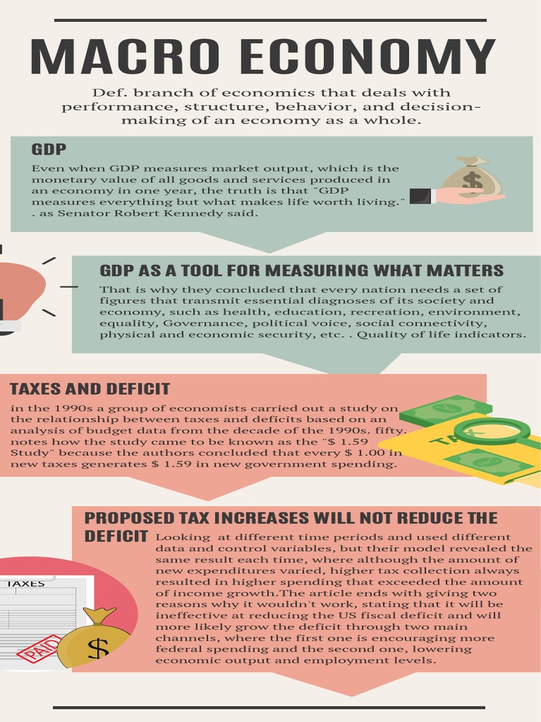 Macro Economy | PDF | Finance & Money Management | Politics