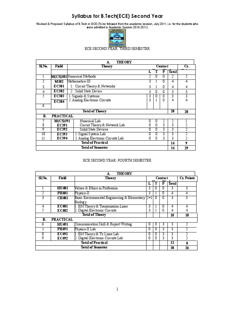 ECE Proposed 2nd Year Syllabus | PDF | Atmosphere Of Earth | Numerical ...