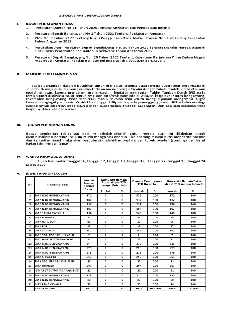 LHPD Dan Dokumentasi FE Remaja 2021 | PDF