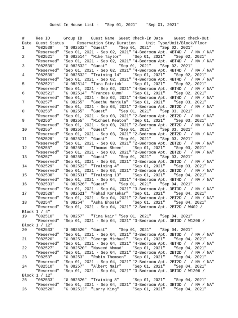 Guest in House List | PDF