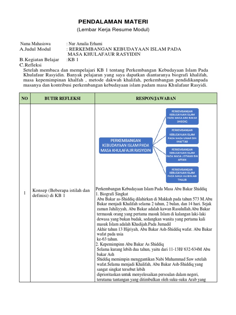 LK - RESUME KB 1 Modul SKI | PDF | Sejarah
