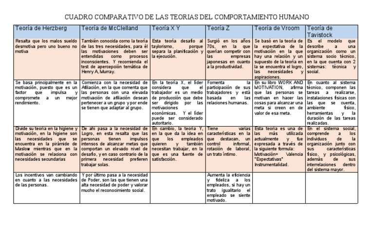 CUADRO COMPARATIVO DE LAS TEORIAS DEL COMPORTAMIENTO HUMANO - Eric ...