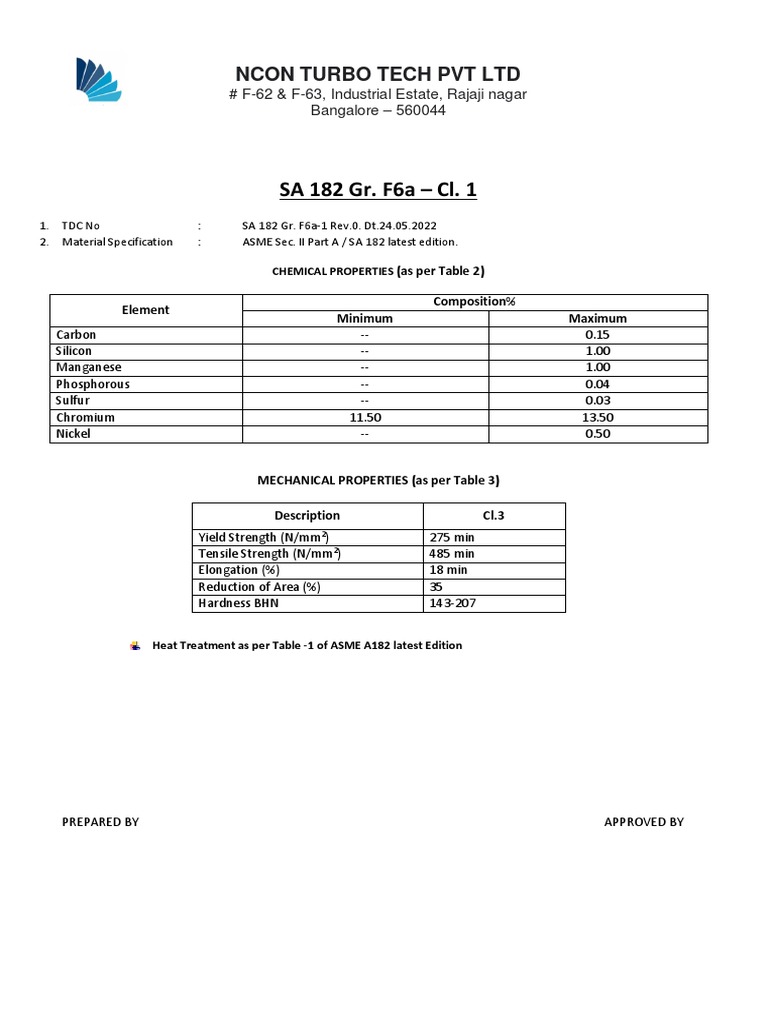 Sa 182 Gr. F6a Cl.1 | PDF